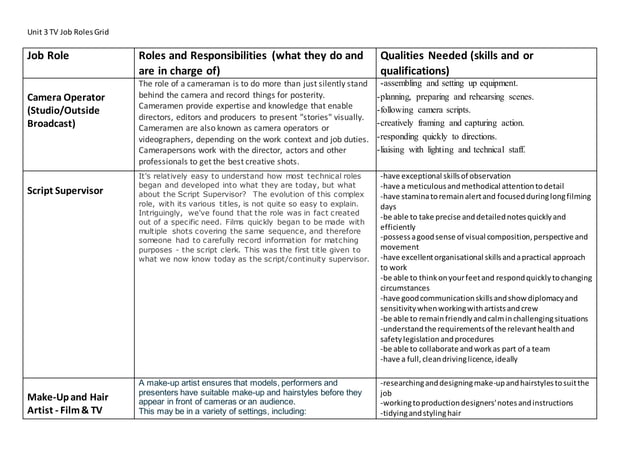 Unit 3 media sectors job roles grid | PPT