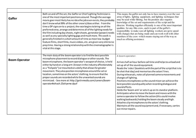 Unit 3 media sectors job roles grid | PPT