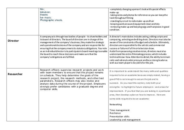 Unit 3 media sectors job roles grid
