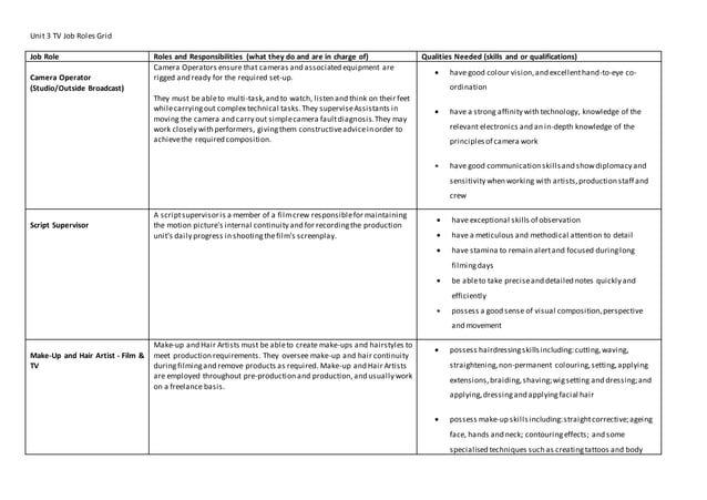 Unit 3 media sectors job roles grid | PPT
