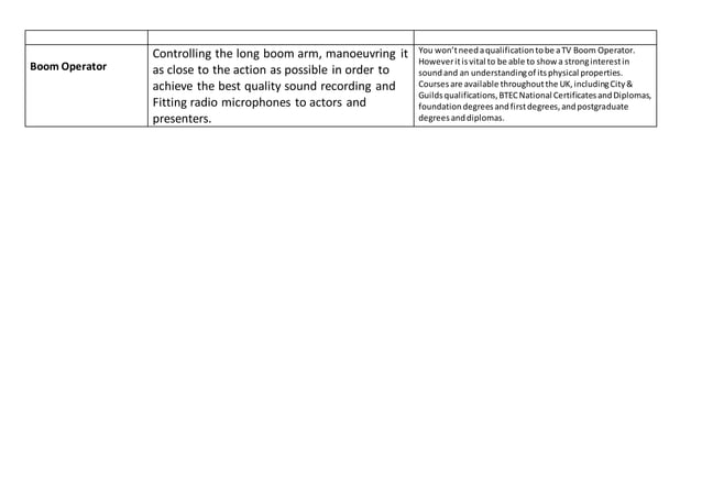 Unit 3 media sectors job roles grid | DOCX
