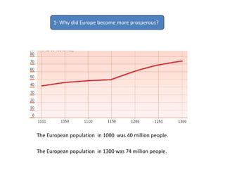 Unit 3 medieval cities | PPT