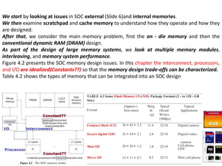 UNIT 3 Memory Design for SOC.ppUNIT 3 Memory Design for SOC.pptx