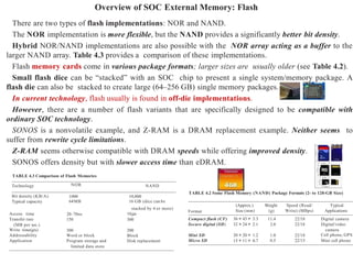 UNIT 3 Memory Design for SOC.ppUNIT 3 Memory Design for SOC.pptx