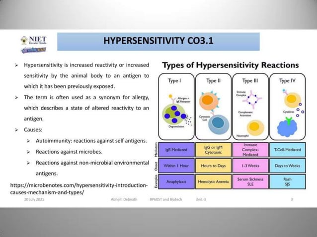 UNIT 3 MHC HYPERSENSITIVITY REACTIONS.pptx