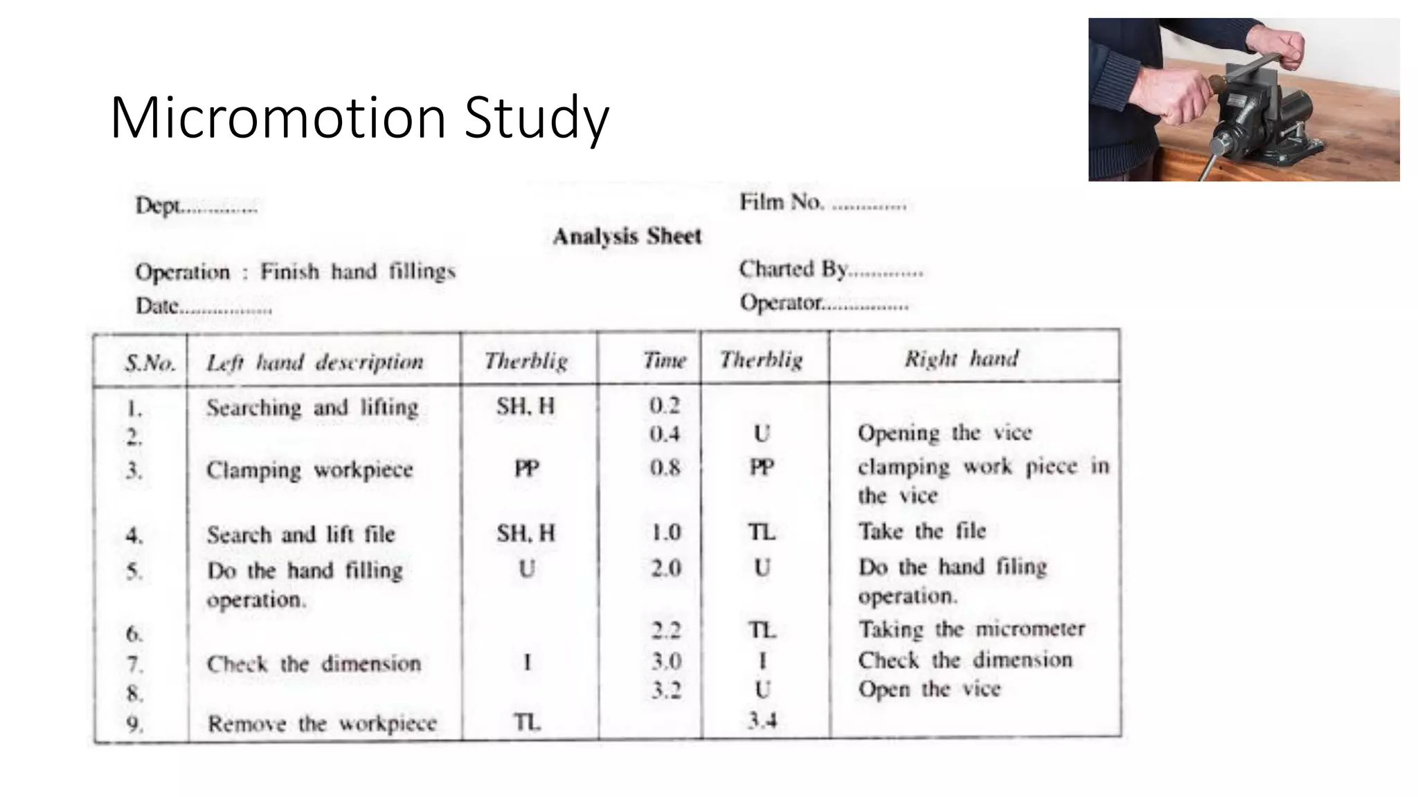Unit 3 Micro and Memo motion study.pdf