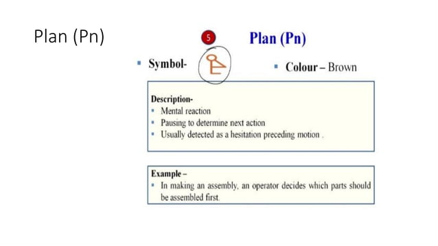 Unit 3 Micro and Memo motion study.pdf | Video Production | Content ...