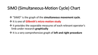 Unit 3 Micro and Memo motion study.pdf