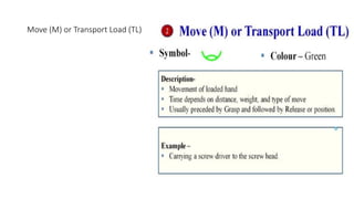 Unit 3 Micro and Memo motion study.pdf