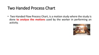 Unit 3 Micro and Memo motion study.pdf