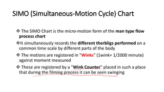 Unit 3 Micro and Memo motion study.pdf