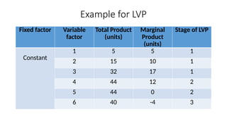 Unit 3 . Microeconomics Chapter 5 . pptx | PPTX