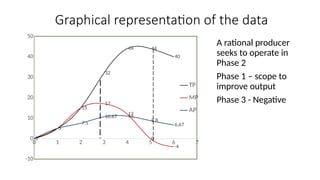 Unit 3 . Microeconomics Chapter 5 . pptx | PPTX