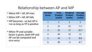 Unit 3 . Microeconomics Chapter 5 . pptx | PPTX