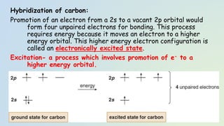 Unit 3 Molecular Orbitals and Hybridization.pdf