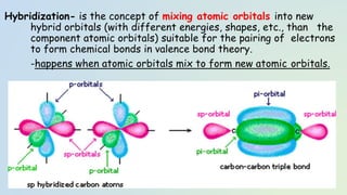 Unit 3 Molecular Orbitals and Hybridization.pdf