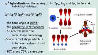 Unit 3 Molecular Orbitals and Hybridization.pdf