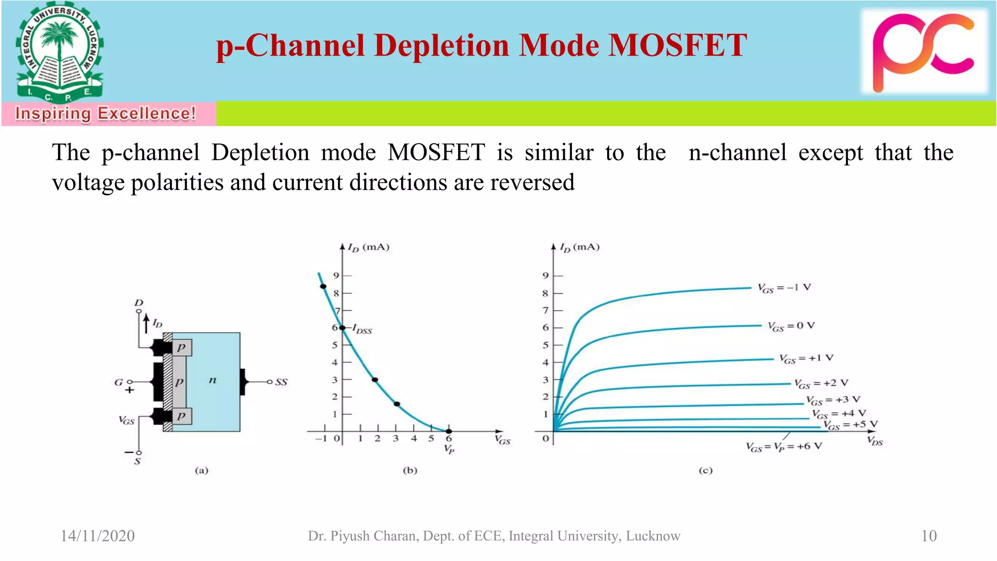 Unit 3 MOSFET | PDF