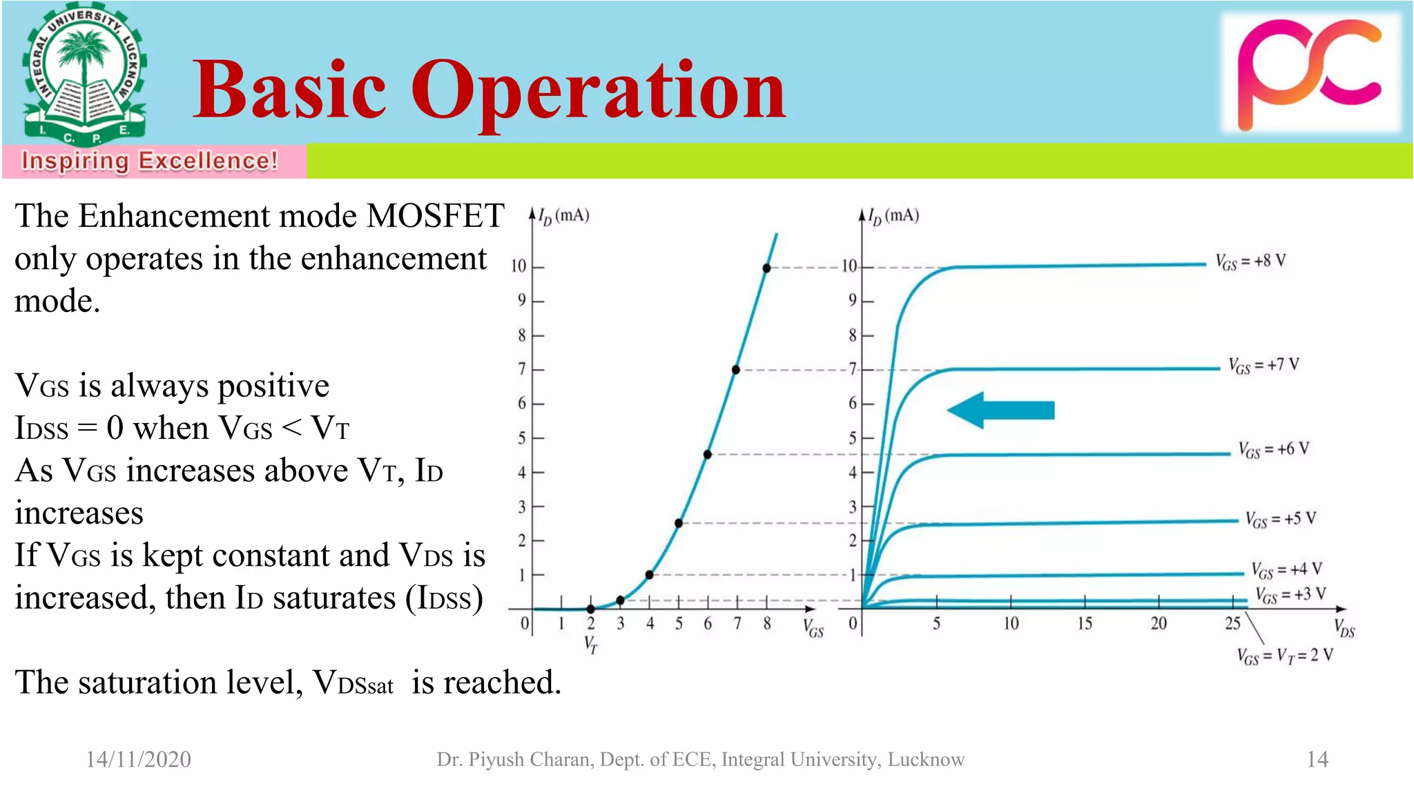 Unit 3 MOSFET | PDF