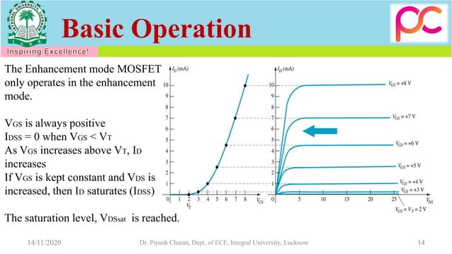 Unit 3 MOSFET | PPT