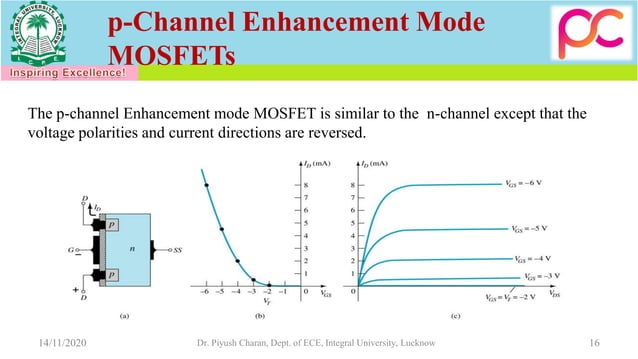 Unit 3 MOSFET | PPT