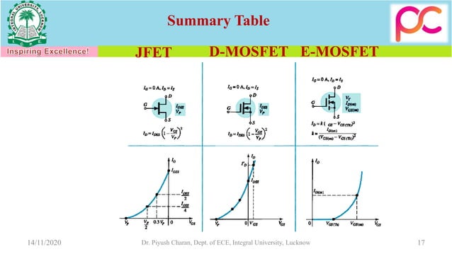 Unit 3 MOSFET | PPT