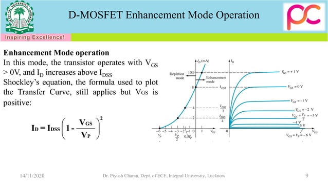 Unit 3 MOSFET | PPT