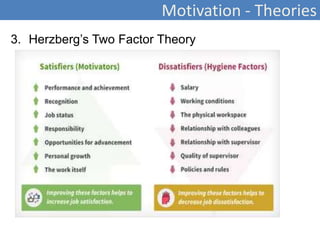 Unit3Motivation.pptx