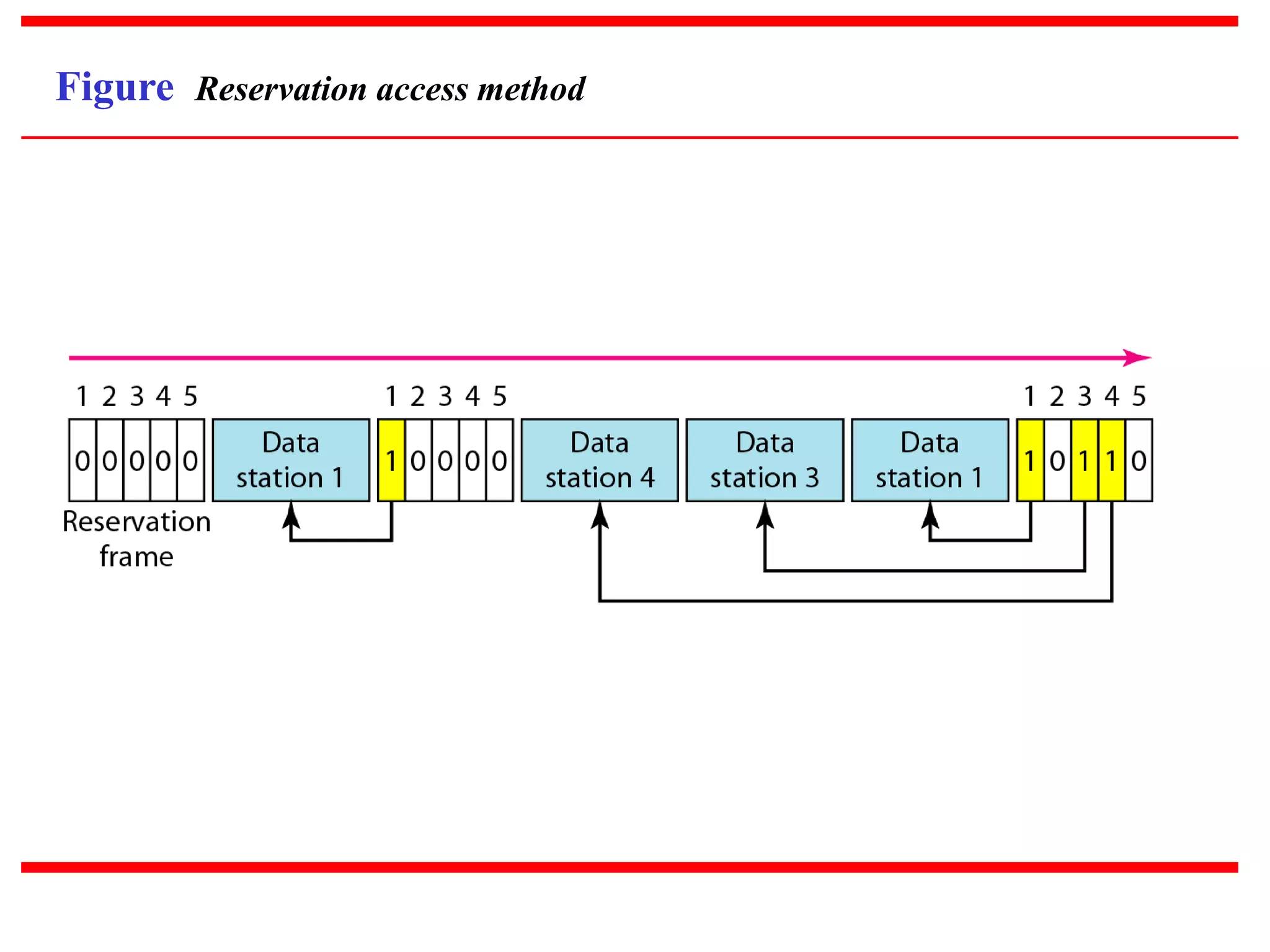 unit 3 Multiple Access.ppt