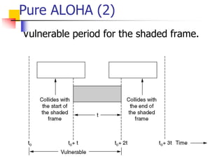 unit 3 Multiple Access.ppt