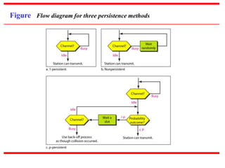 unit 3 Multiple Access.ppt