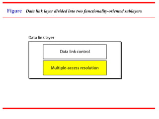 unit 3 Multiple Access.ppt