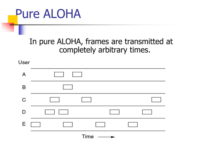 unit 3 Multiple Access.ppt