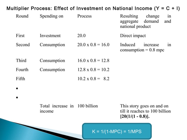 Unit 3 multiplier & super multiplier | PPT
