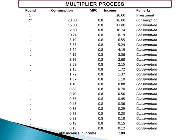 Unit 3 multiplier & super multiplier | PPT