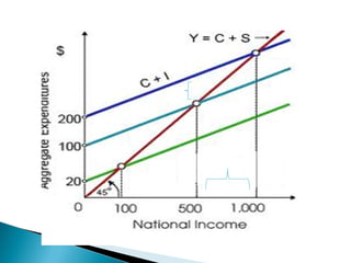 Unit 3 multiplier & super multiplier | PPT