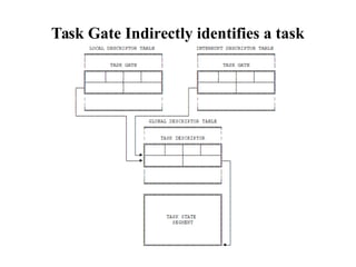 PAI Unit 3 Multitasking in 80386 | PDF