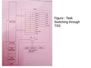 PAI Unit 3 Multitasking in 80386 | PDF