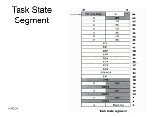 PAI Unit 3 Multitasking in 80386 | PDF