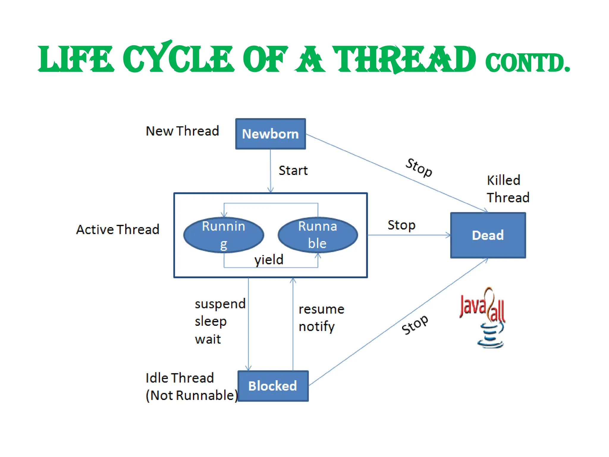 unit3multithreadingppt-copy-180122162204.pptx