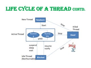 unit3multithreadingppt-copy-180122162204.pptx