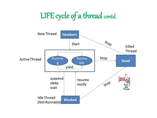 MULTI THREADING IN JAVA | PPTX