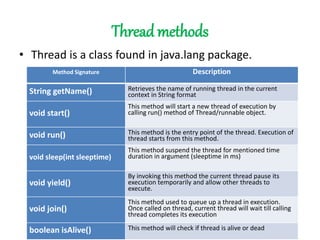 MULTI THREADING IN JAVA | PPT