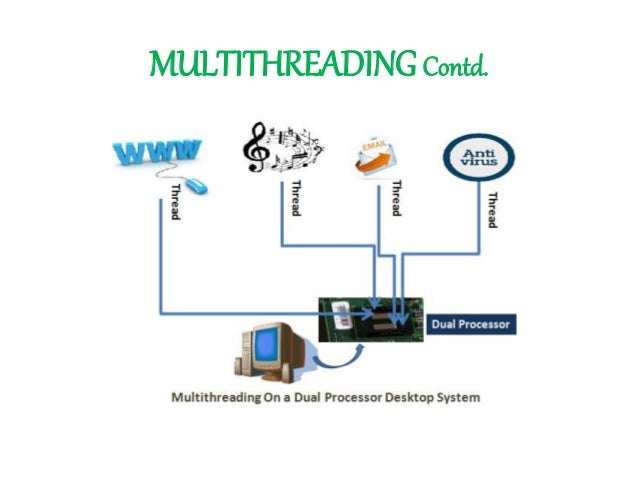 MULTI THREADING IN JAVA MULTI THREADING IN JAVA