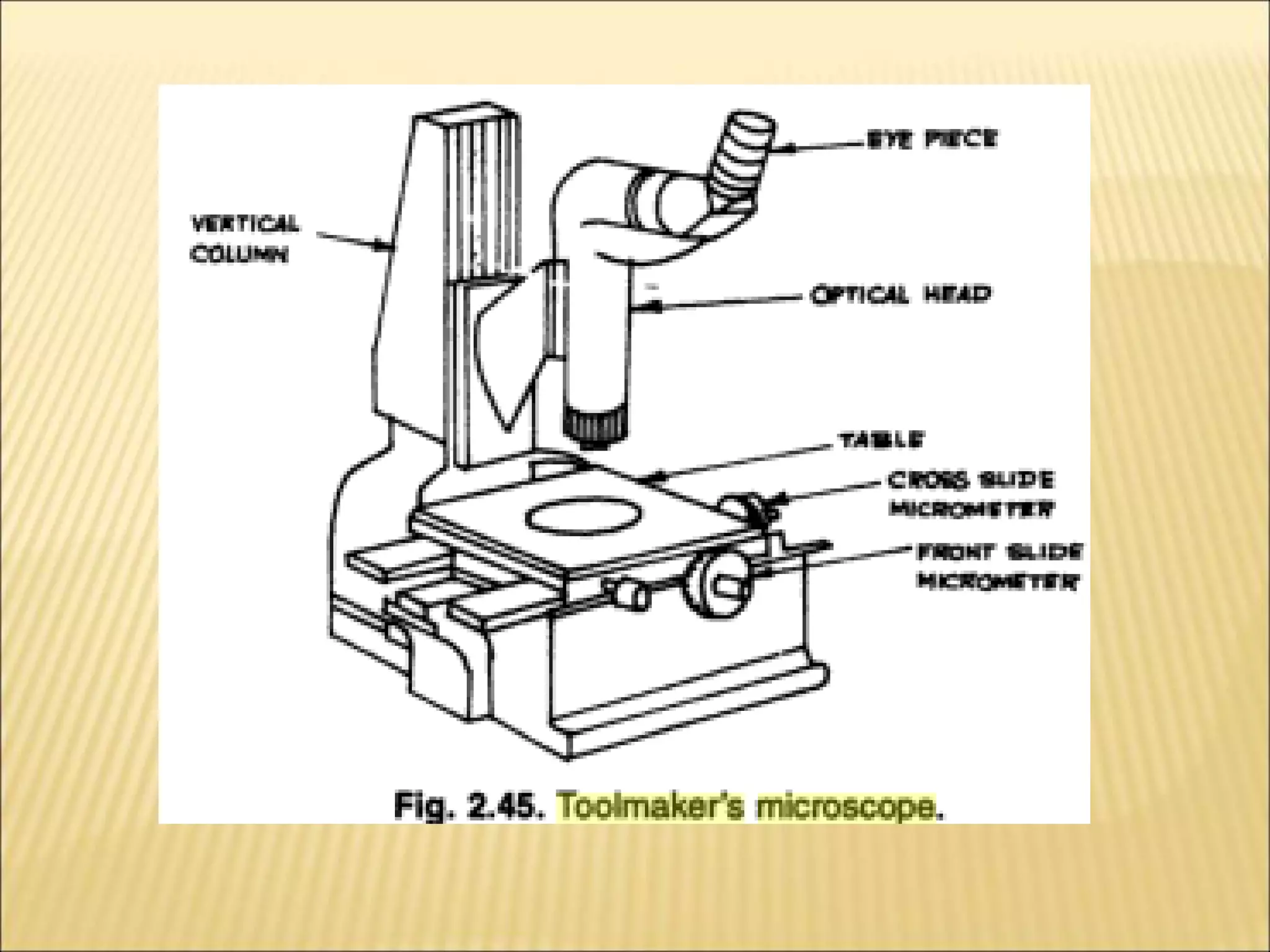 Optical measuring instruments | PPT
