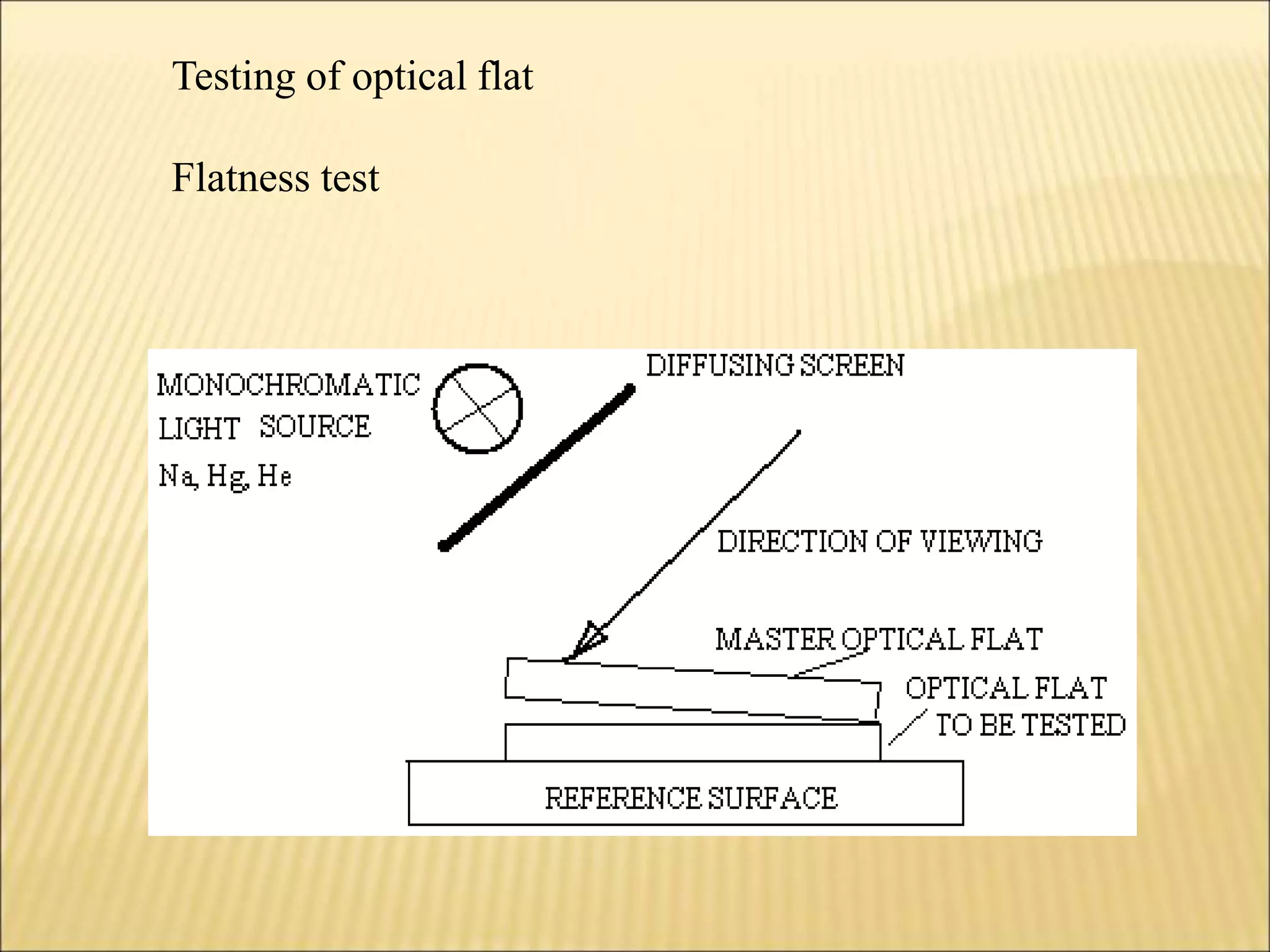 Optical measuring instruments | PPT