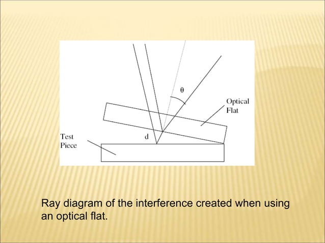 Optical measuring instruments | PPT