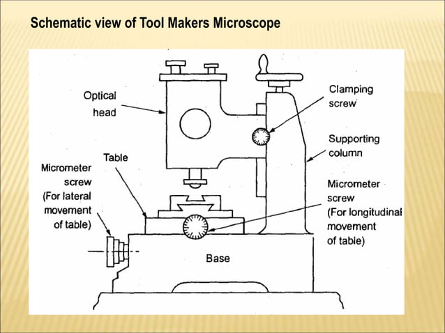 Optical measuring instruments | PPT