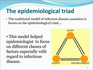 Unit 3 Natural history of disease Epidemiology.ppt