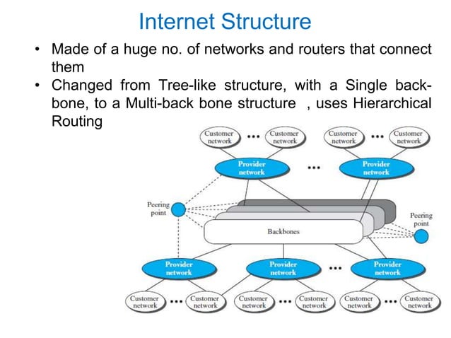 Unit 3_Network Layer_Part II.pptx | Computer Networking | Computing